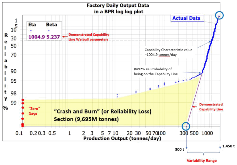Introduction to Barringer Process Reliability