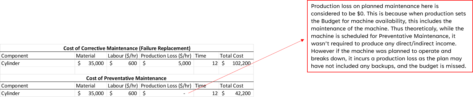 How to calculate optimal maintenance intervals - Accendo Reliability