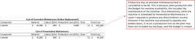 How to calculate optimal maintenance intervals - Accendo Reliability