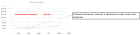 How to calculate optimal maintenance intervals - Accendo Reliability