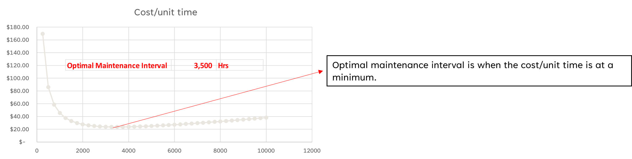 How To Calculate Optimal Maintenance Intervals Accendo Reliability