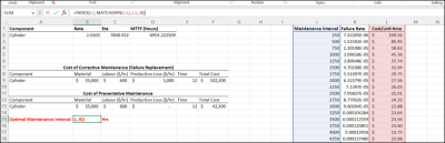 How to calculate optimal maintenance intervals - Accendo Reliability