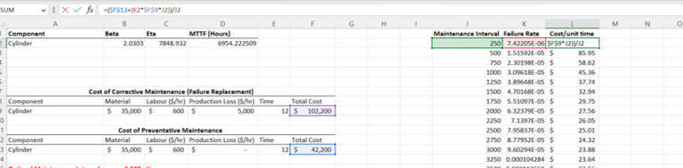 How To Calculate Optimal Maintenance Intervals Accendo Reliability
