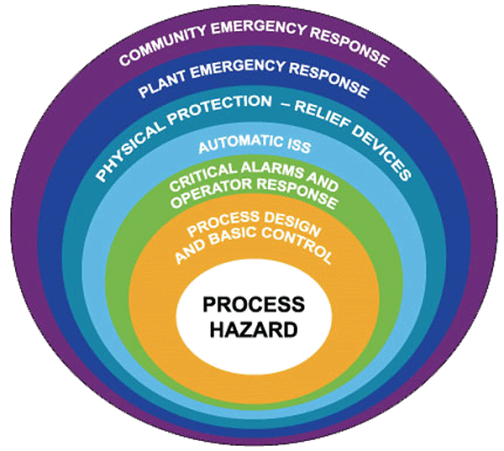 Incident Investigations - Accendo Reliability