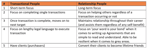 The Power of Purpose - Exploring Transactions Versus Relationship