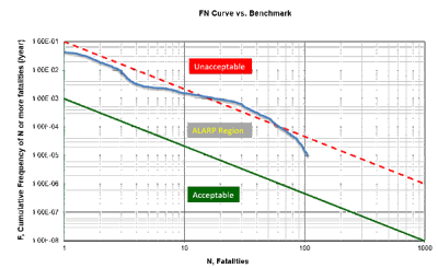 QRA 101: Ultimate Guide To Quantitative Risk Analysis