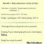 QRA 101: Ultimate Guide To Quantitative Risk Analysis