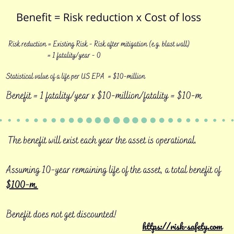 QRA 101: Ultimate Guide To Quantitative Risk Analysis