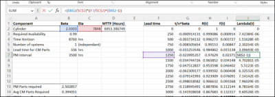 Optimizing Spare Parts Inventory: A Step-by-Step Guide to Calculating ...