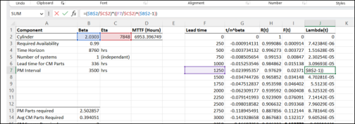 Optimizing Spare Parts Inventory: A Step-by-Step Guide to Calculating ...