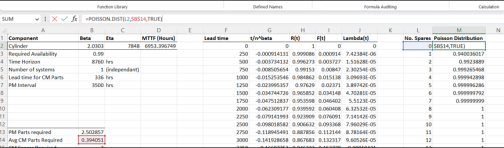 Optimizing Spare Parts Inventory: A Step-by-Step Guide to Calculating ...