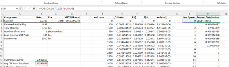 Optimizing Spare Parts Inventory: A Step-by-Step Guide to Calculating ...
