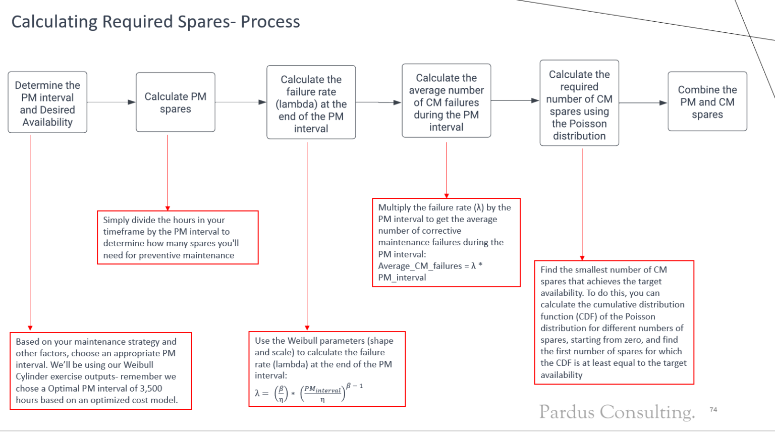 Optimizing Spare Parts Inventory: A Step-by-Step Guide to Calculating ...