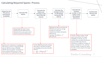 Optimizing Spare Parts Inventory: A Step-by-Step Guide to Calculating ...