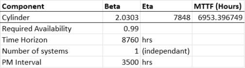 Optimizing Spare Parts Inventory: A Step-by-Step Guide to Calculating ...
