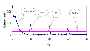 Why Use Nonparametric Reliability Statistics? - Accendo Reliability