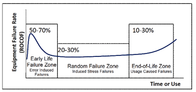 Interactive Information for Human Error Prevention and Mistake Proofing ...