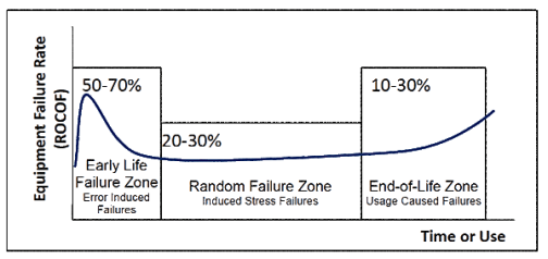 Interactive Information for Human Error Prevention and Mistake Proofing ...