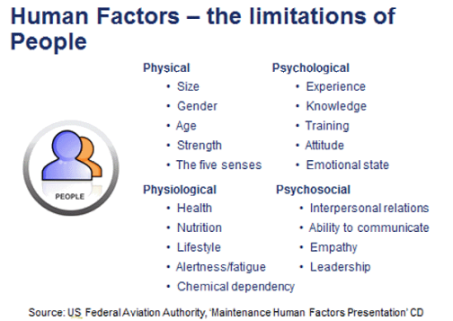 Interactive Information for Human Error Prevention and Mistake Proofing ...
