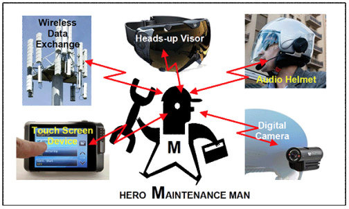 Interactive Information for Human Error Prevention and Mistake Proofing ...