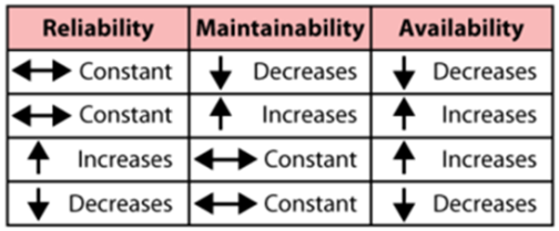 What is the “M” In RAM? – The Concept and Importance of Maintainability