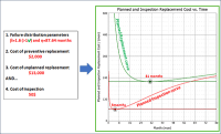 Maintenance Interval Optimization – Identifying the best Maintenance ...