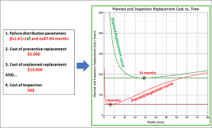 Maintenance Interval Optimization – Identifying the best Maintenance ...