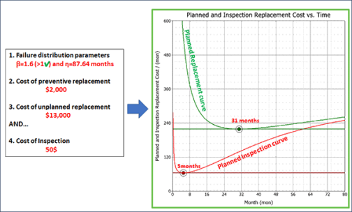 Maintenance Interval Optimization – Identifying the best Maintenance ...