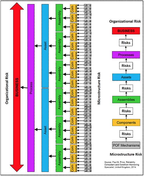 Business Risk from Equipment Reliability - Accendo Reliability