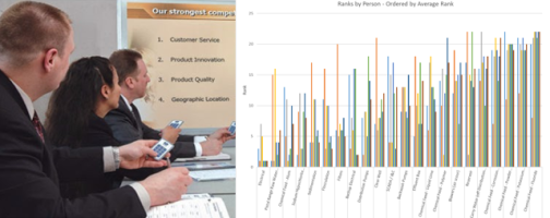 Five Helpful Tips for Leading Reliability Assessments - Accendo Reliability