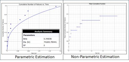 Parametric versus Non-Parametric Life Estimations - Sacrificing Reality ...