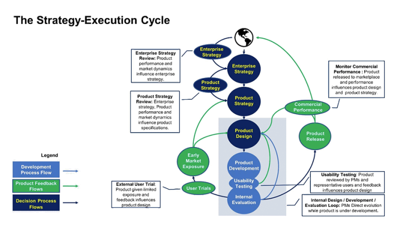 Agile, Agile 2, and Agility, Part 1 - Accendo Reliability