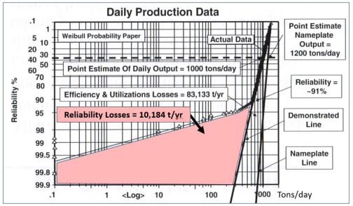 Effective Quantification of RCA Benefits