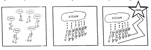 People in Maintenance, Reliability and Asset Management Need a Vision ...