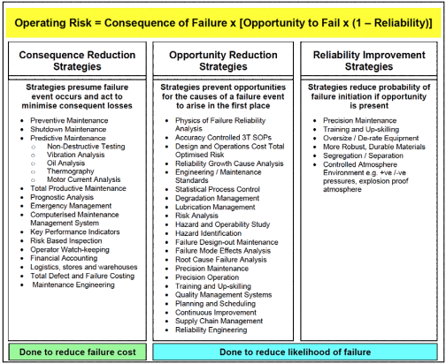 The Future of Production is Endless Risk Free Operation - Accendo Reliability