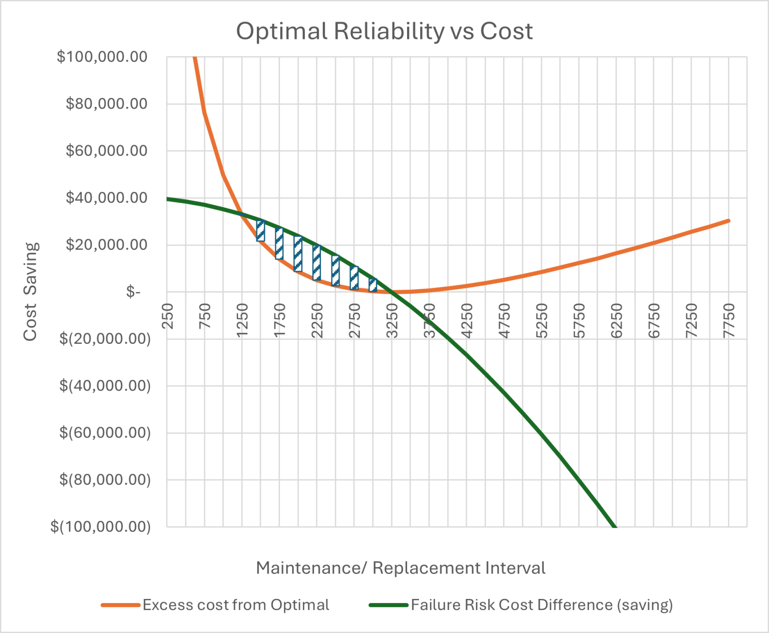 Maintenance Tactics: A Practical Guide to Balancing Cost, Reliability ...