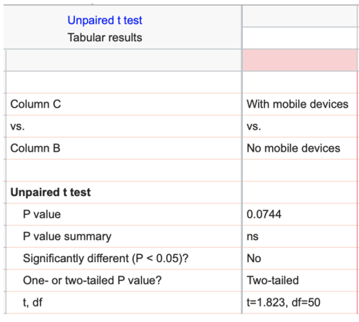 Hypotheses Testing – What is That? - Accendo Reliability