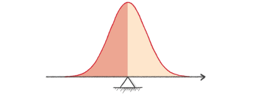 How to not Suck at Probability and Statistics - Accendo Reliability