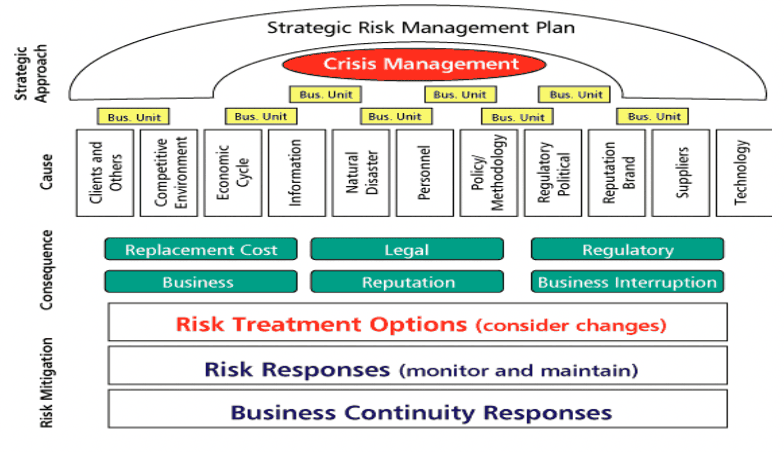 Creating a Successful Crisis Management Plan - Accendo Reliability