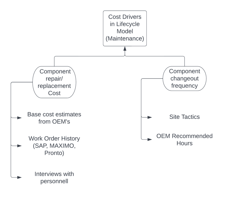 Calculating when to Economically replace Assets - Accendo Reliability