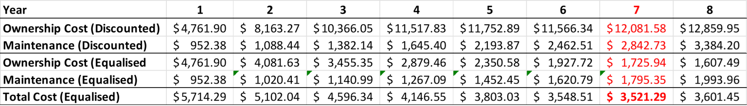Calculating when to Economically replace Assets - Accendo Reliability