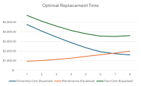 Calculating when to Economically replace Assets - Accendo Reliability