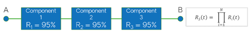 Reliability Block Diagram Fundamentals - Accendo Reliability