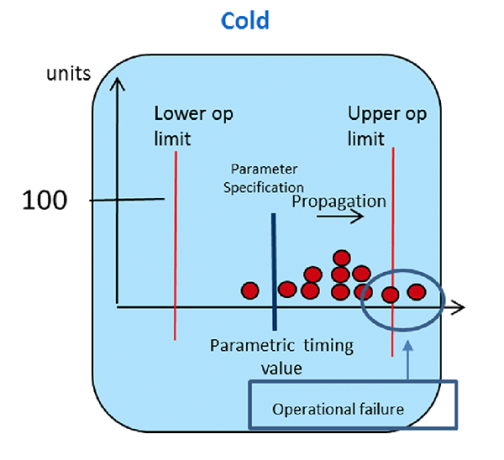 Thermal HALT - Accendo Reliability