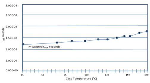 Thermal HALT - Accendo Reliability