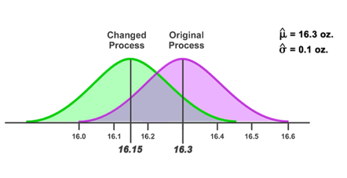 Sample Sizes for Hypothesis Testing - Accendo Reliability