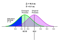 Sample Sizes for Hypothesis Testing - Accendo Reliability