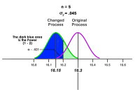 Sample Sizes for Hypothesis Testing - Accendo Reliability