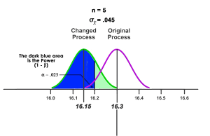 Sample Sizes for Hypothesis Testing - Accendo Reliability