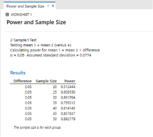 Sample Sizes for Hypothesis Testing - Accendo Reliability